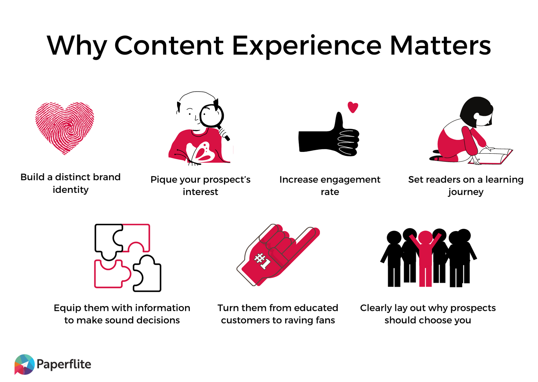 Your Prospects Deserve a Content Experience - Here’s Why | Paperflite