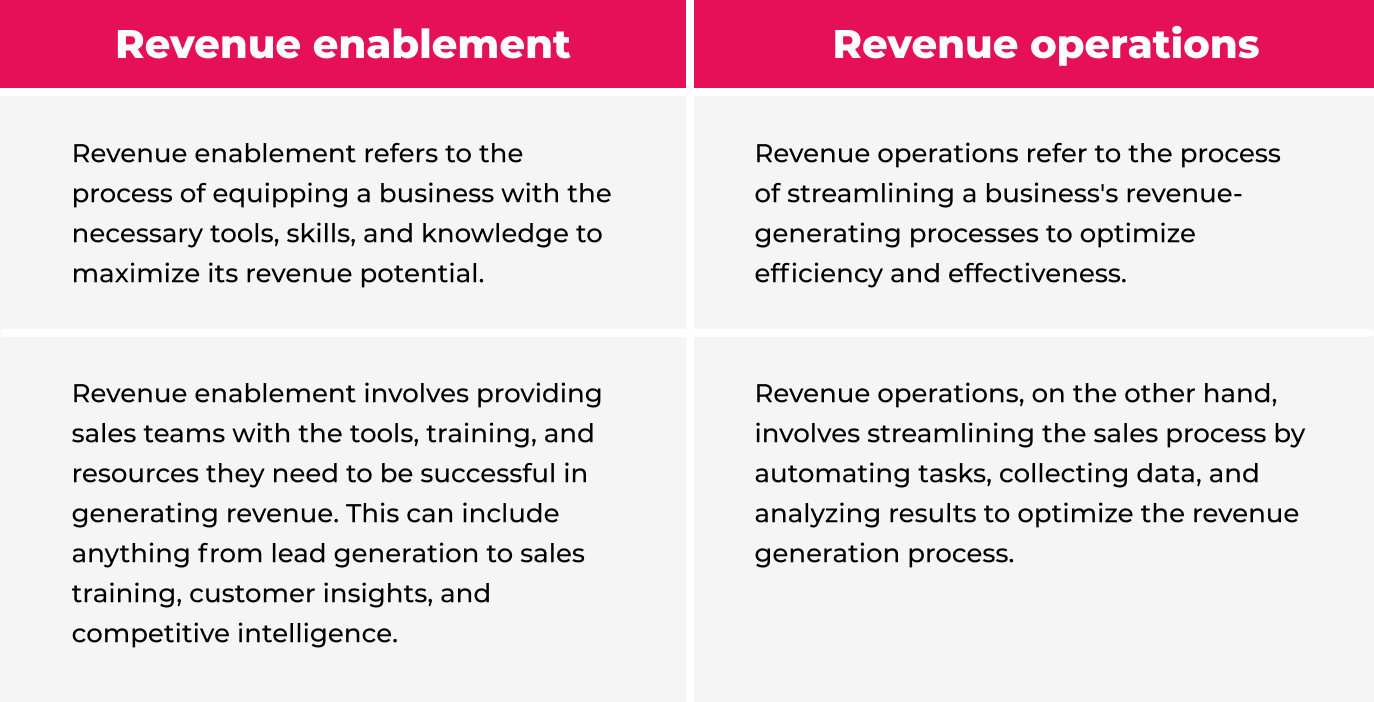 Revenue Enablement and Operations - all you need to know